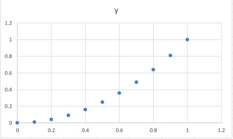 EXCEL で、y=x^2（xの2乗）の二次関数のグラフを描きたいとき | 株式会社アクリエ AQlier